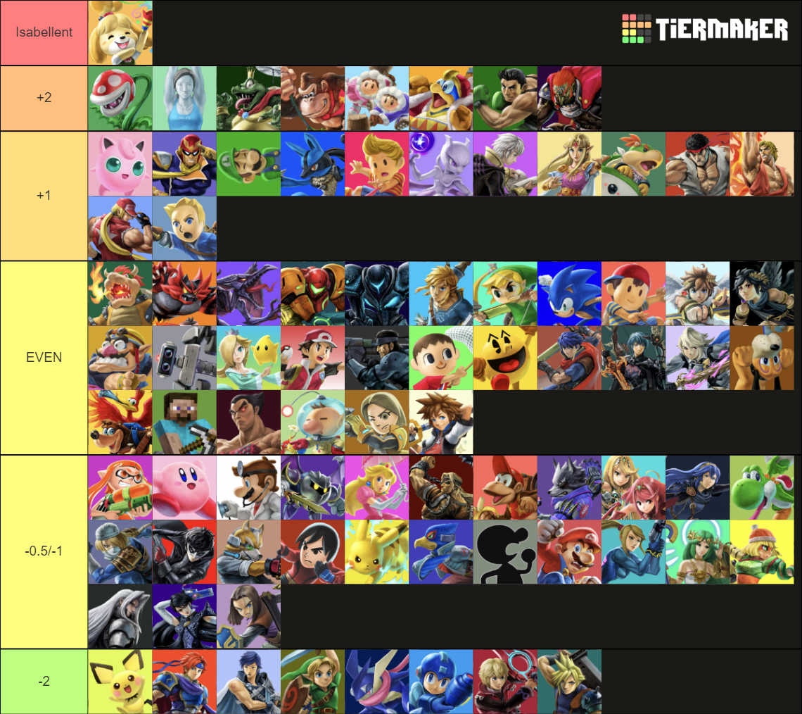Super Smash Bros Ultimate Mural Art (Better one) Tier List (Community Rankings) - TierMaker