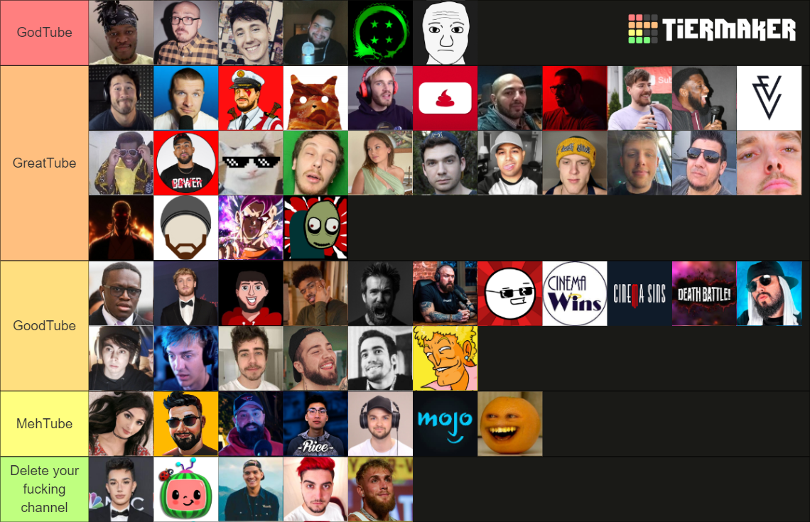 some youtubers ranked personal Tier List (Community Rankings) - TierMaker