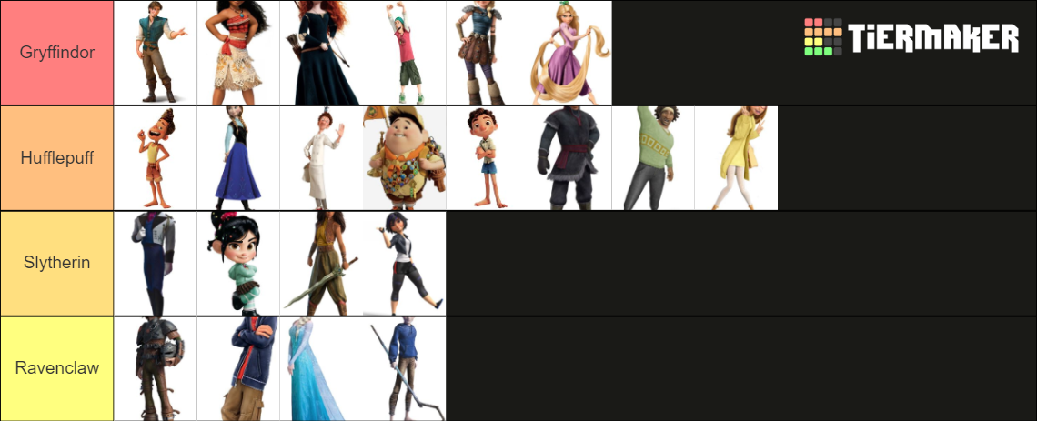 Pixar/dreamworks/disney characters hogwarts houses Tier List (Community ...