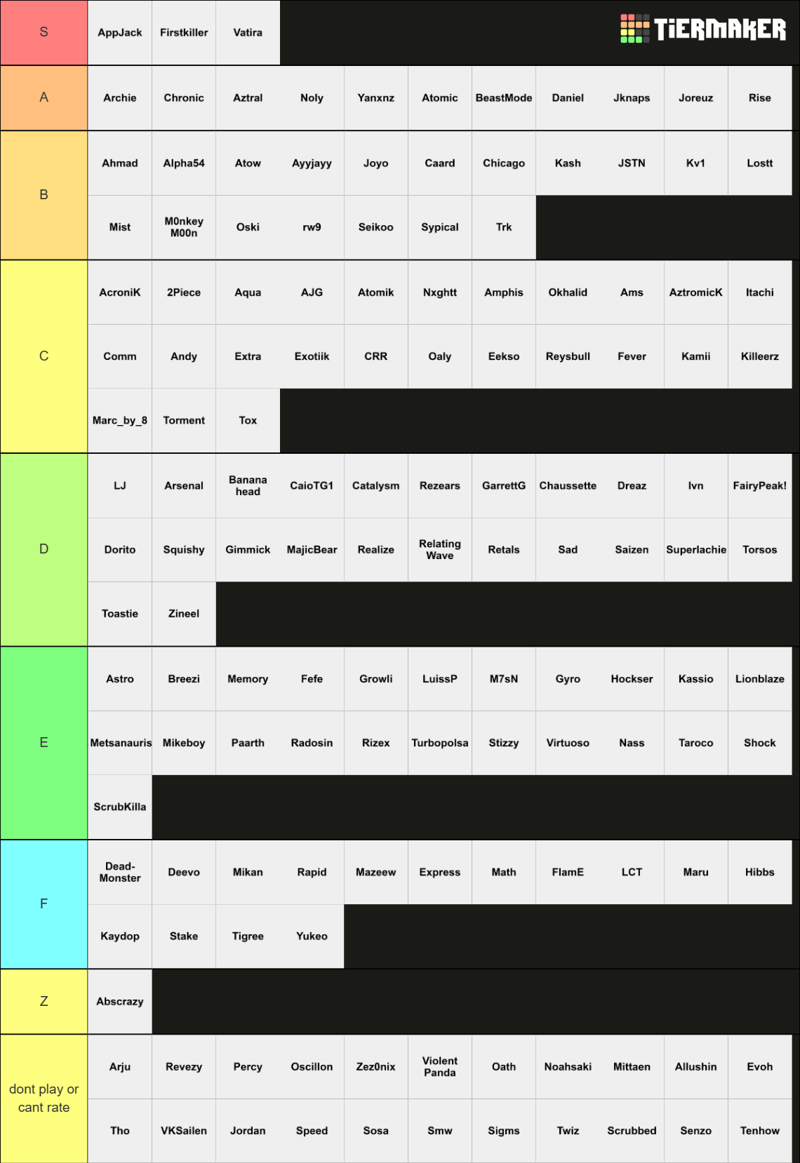 RLCS Players Tier List (Community Rankings) - TierMaker