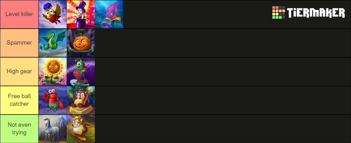 Peggle Character - Tier List (Community Rankings) - TierMaker