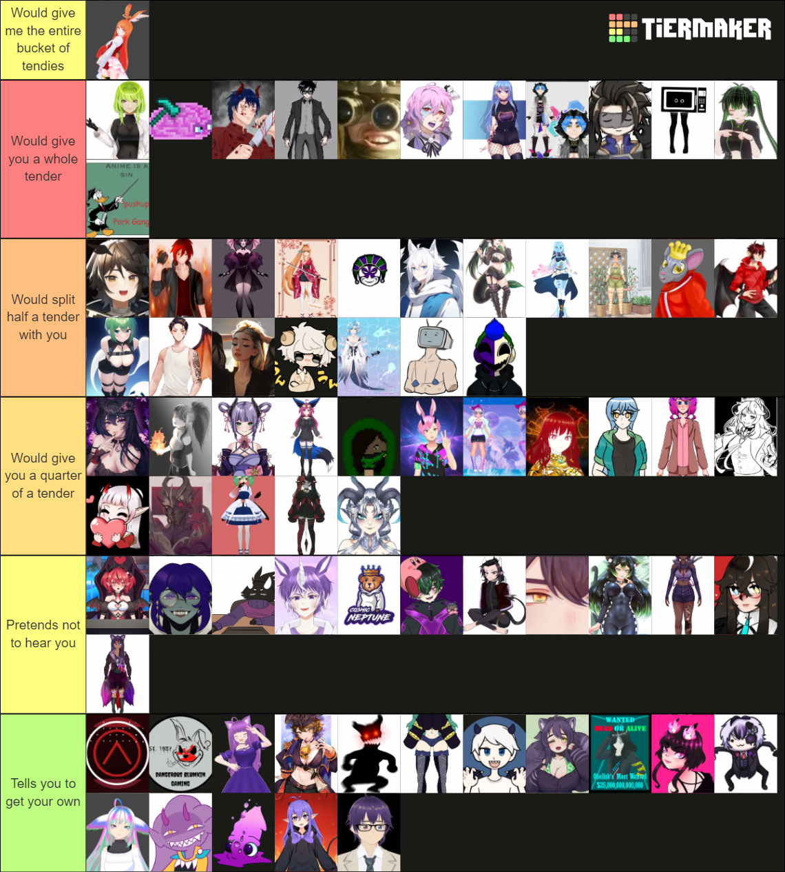 Chicken Tender Tier List (Community Rankings) - TierMaker
