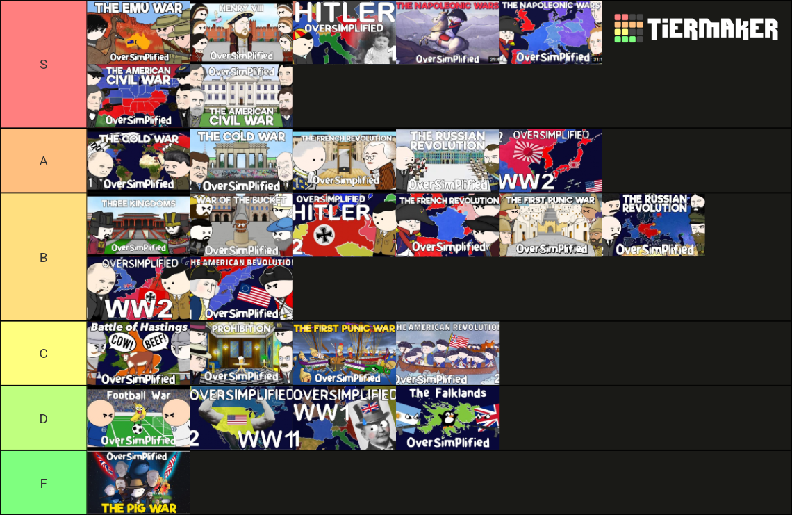 OverSimplified Episodes Tier List (Community Rankings) - TierMaker