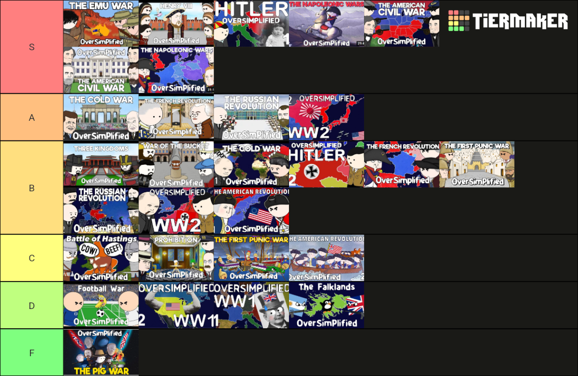 OverSimplified Episodes Tier List (Community Rankings) - TierMaker