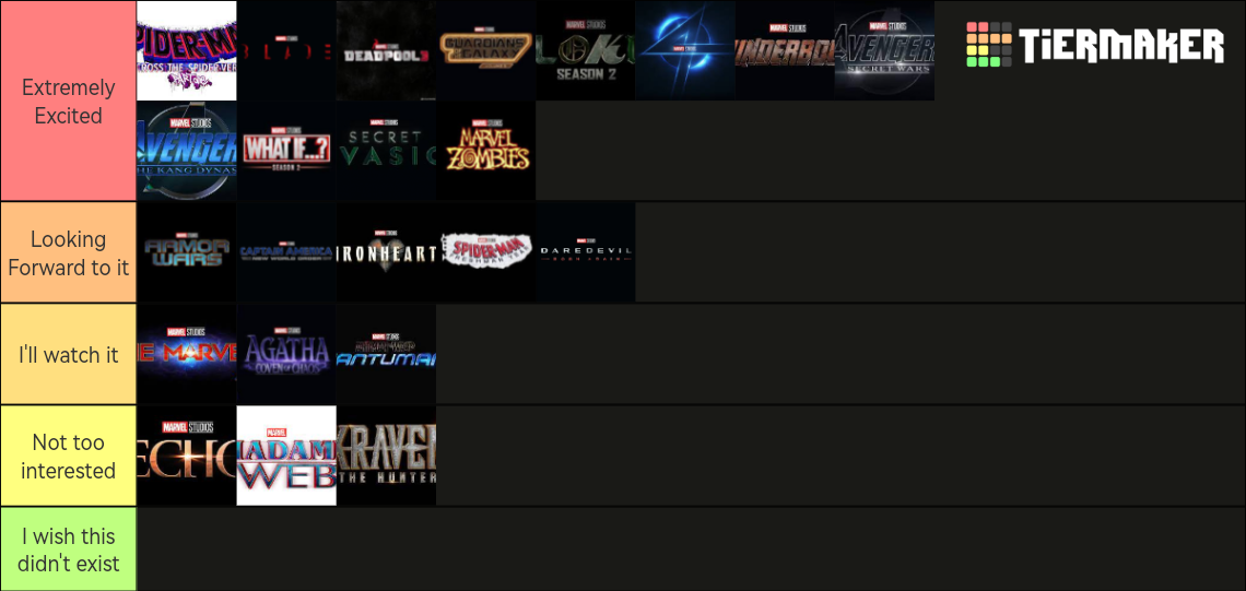 Marvel Phase 5 and 6 Hype Ranking Tier List (Community Rankings ...