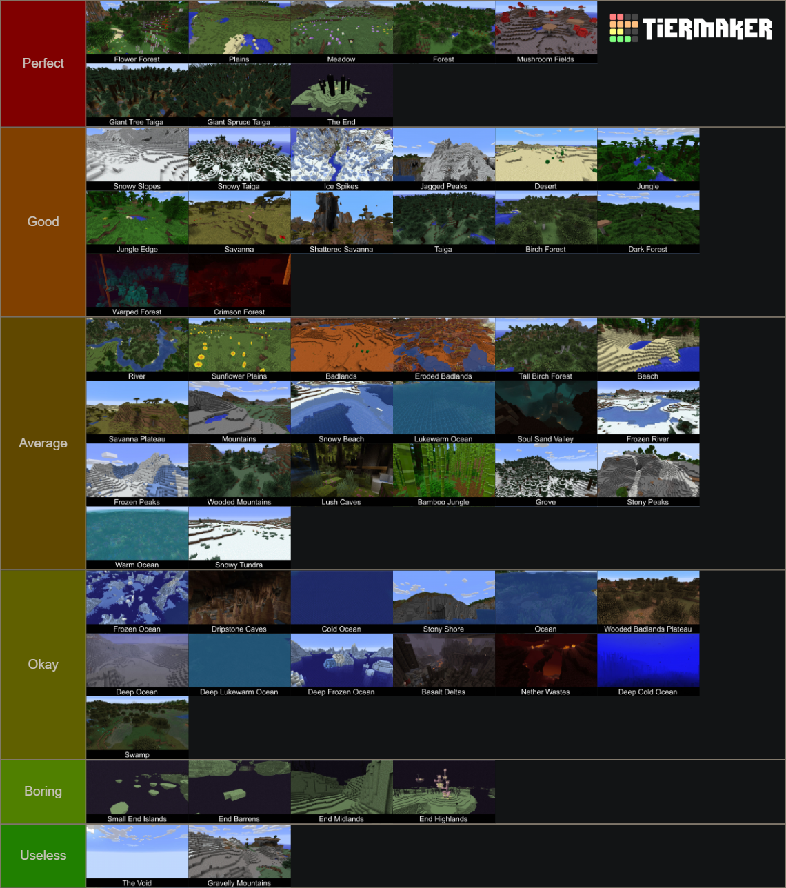 All 61 Minecraft Biomes - 1.18 (with names) Tier List (Community ...