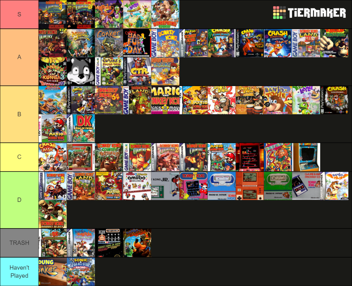 THE ULTIMATE DK + BANJO, CONKER, CRASH, YOOKA-LAYLE LIST Tier List ...