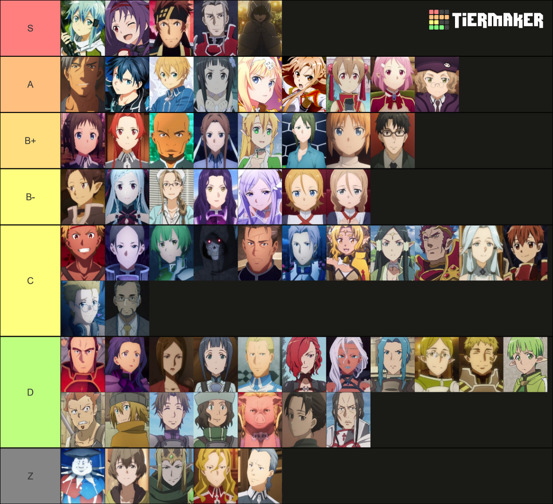 Sword Art online Character Tier List (Community Rankings) - TierMaker