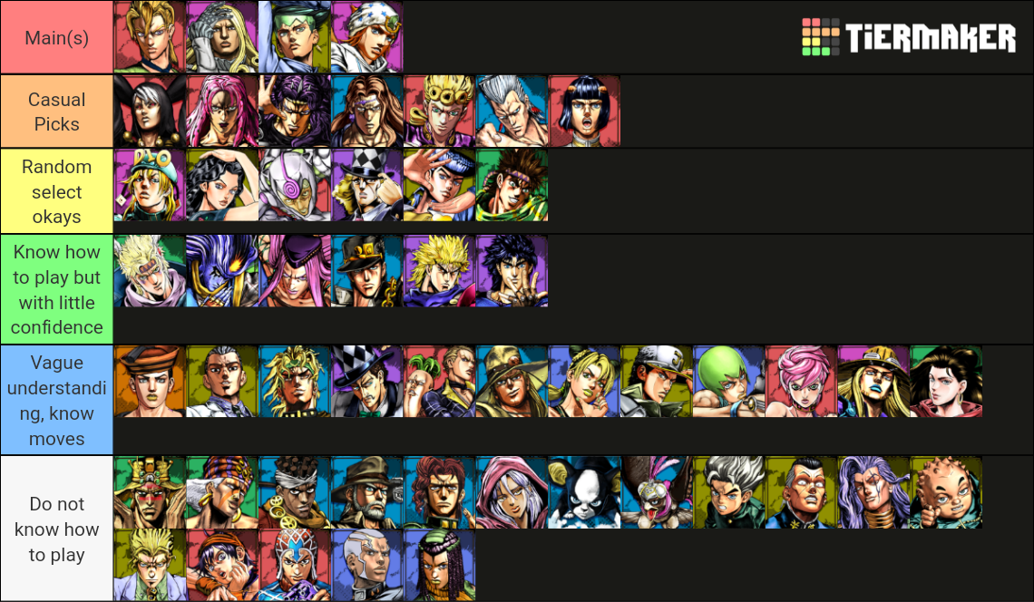 JoJo's Bizarre Adventure: ASBR (Stroheim included) Tier List (Community ...