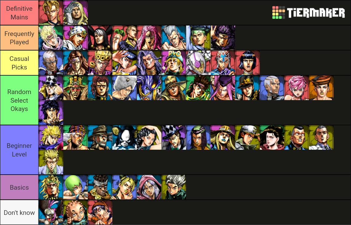 JoJo's Bizarre Adventure: ASBR (Stroheim included) Tier List (Community ...