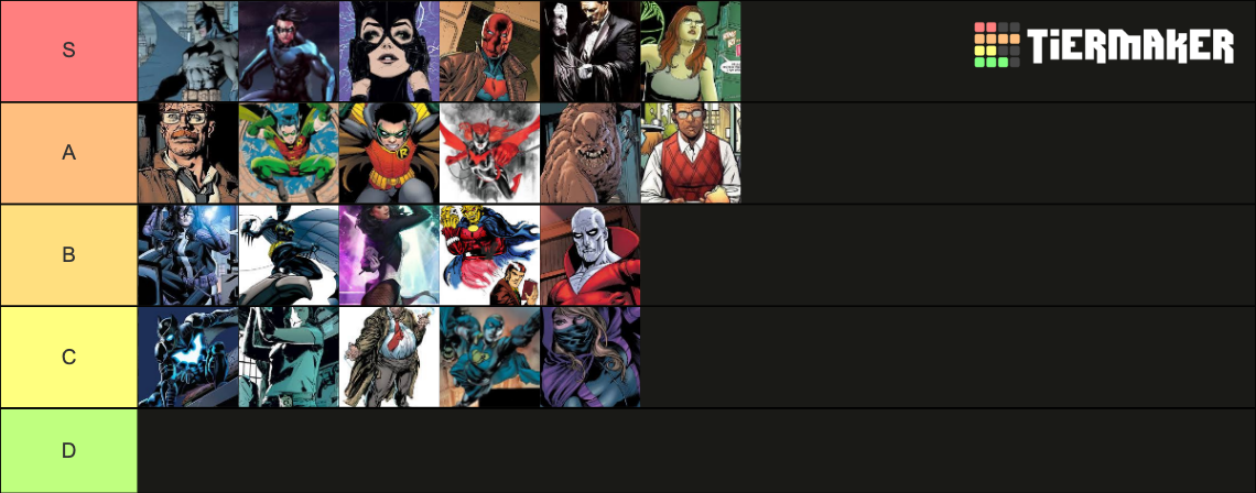 Batman Allies & Supporting Characters Tier List (Community Rankings ...