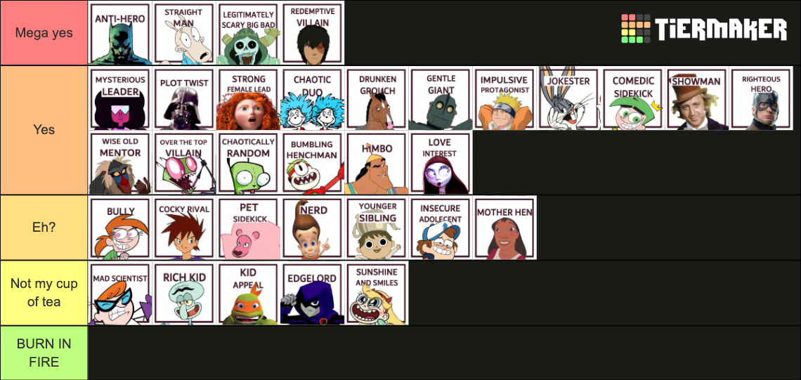 Character Tropes Tier List (Community Rankings) - TierMaker