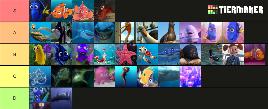 Finding Nemo/Dori Characters Tier List (Community Rankings) - TierMaker