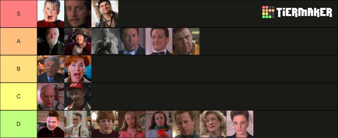 Home Alone 1&2 characters Tier List (Community Rankings) - TierMaker