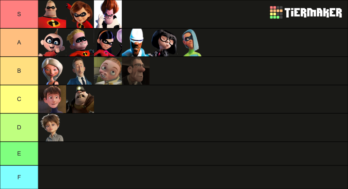 The Incredibles Characters Tier List (Community Rankings) - TierMaker