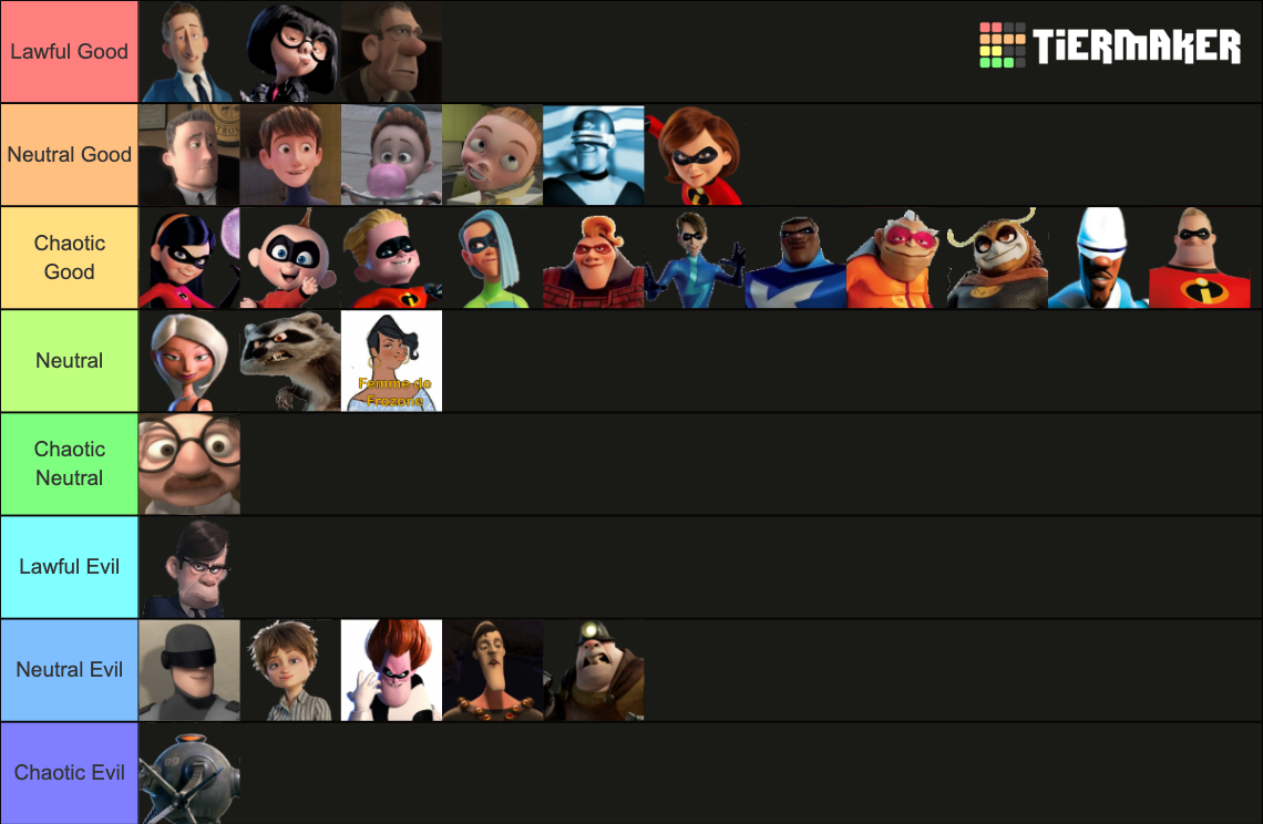 The Incredibles Characters Tier List (Community Rankings) - TierMaker
