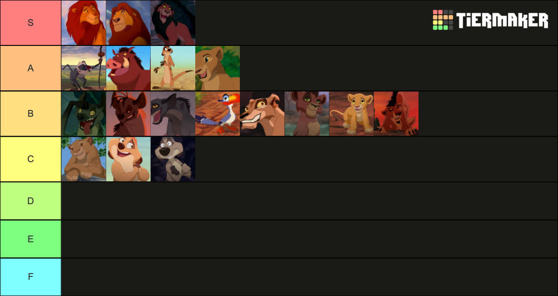 The Lion King (All Characters) Tier List (Community Rankings) - TierMaker