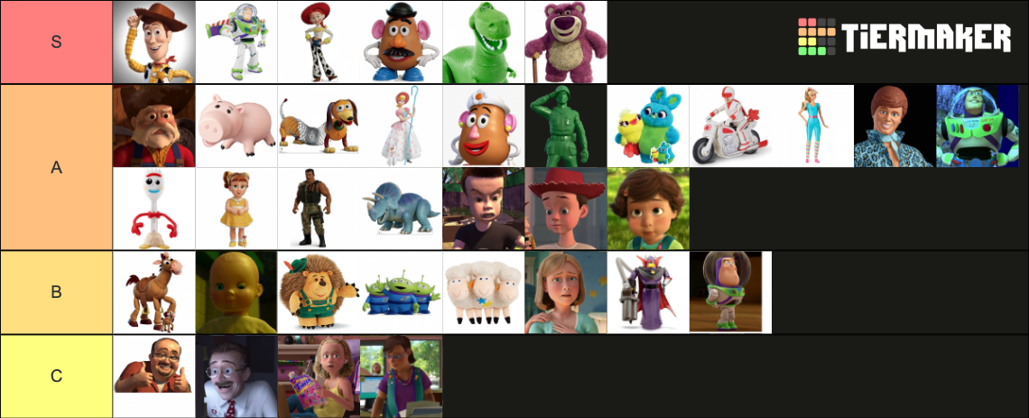 Toy Story Characters (Good/Evil) Tier List (Community Rankings) - TierMaker