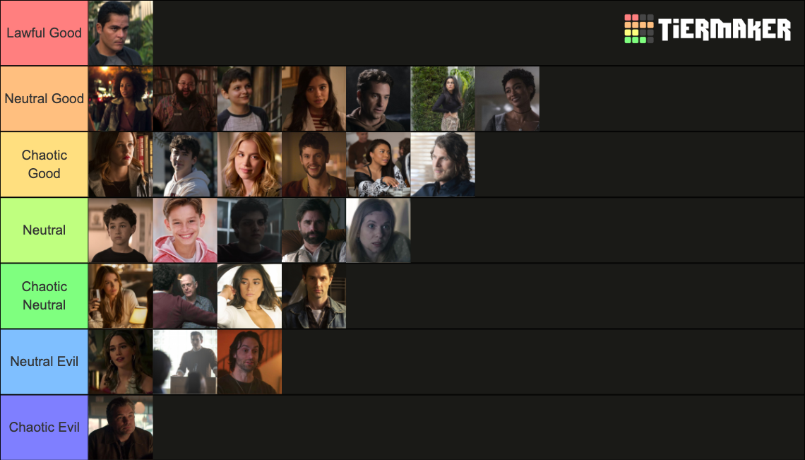 You - Netflix (all characters 1-3) Tier List (Community Rankings ...