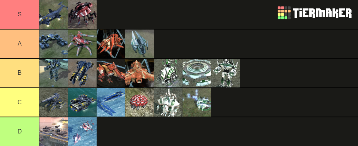 Supreme Commander 2 Experimentals Tier List (Community Rankings ...