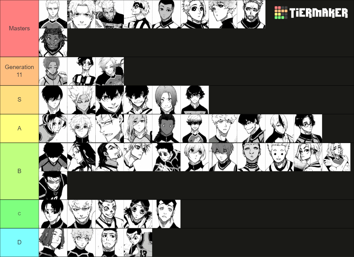 Blue Lock Characters Tier List (Community Rankings) - TierMaker