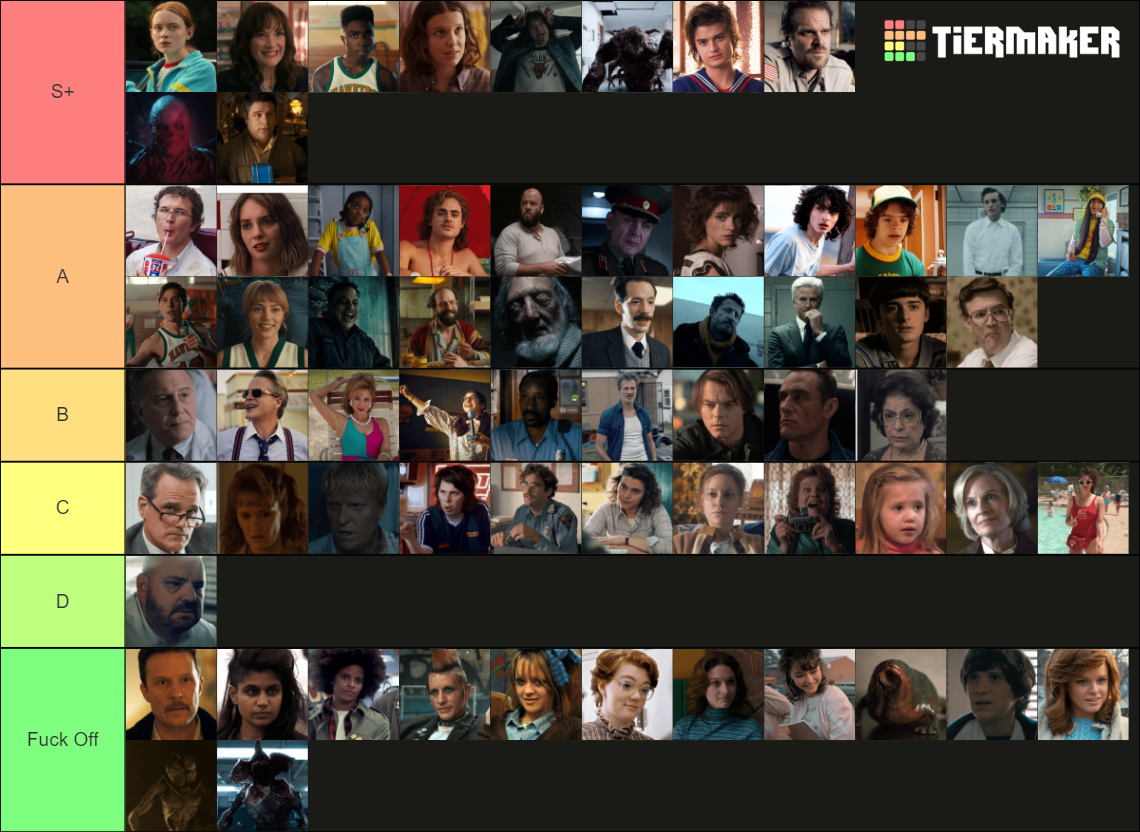 All Stranger Things Characters (Season 1-4) Tier List (Community ...