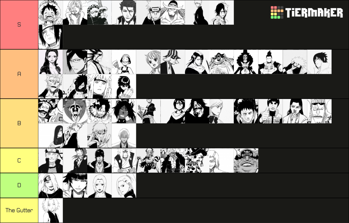 Big 3 Characters Tier List (Community Rankings) - TierMaker