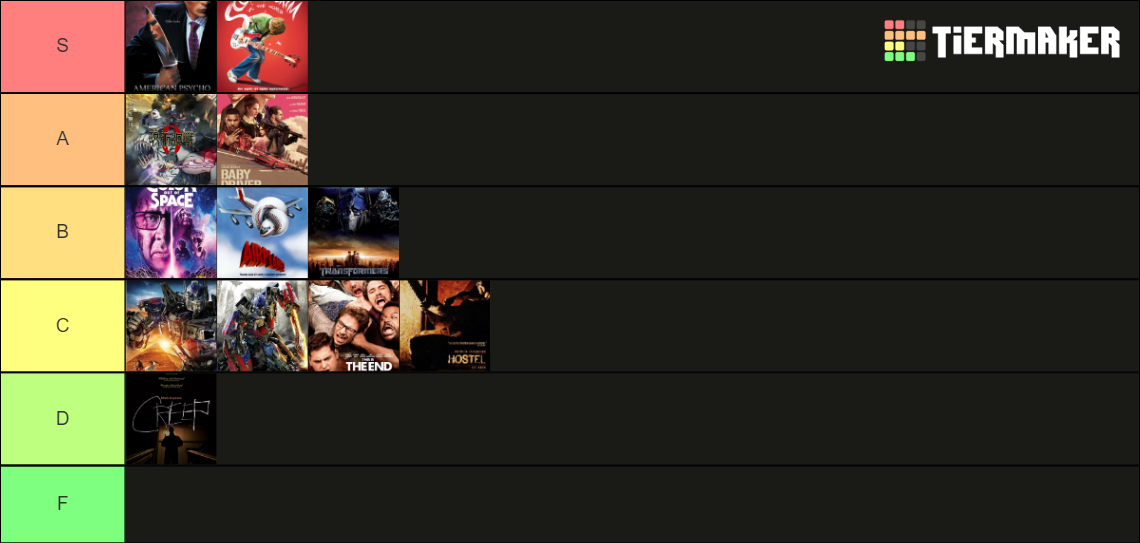 Gamer movie list Tier List (Community Rankings) - TierMaker
