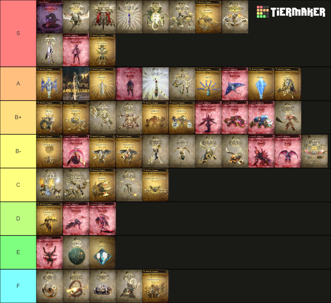 Bayonetta Enemies Tier List (Community Rankings) - TierMaker