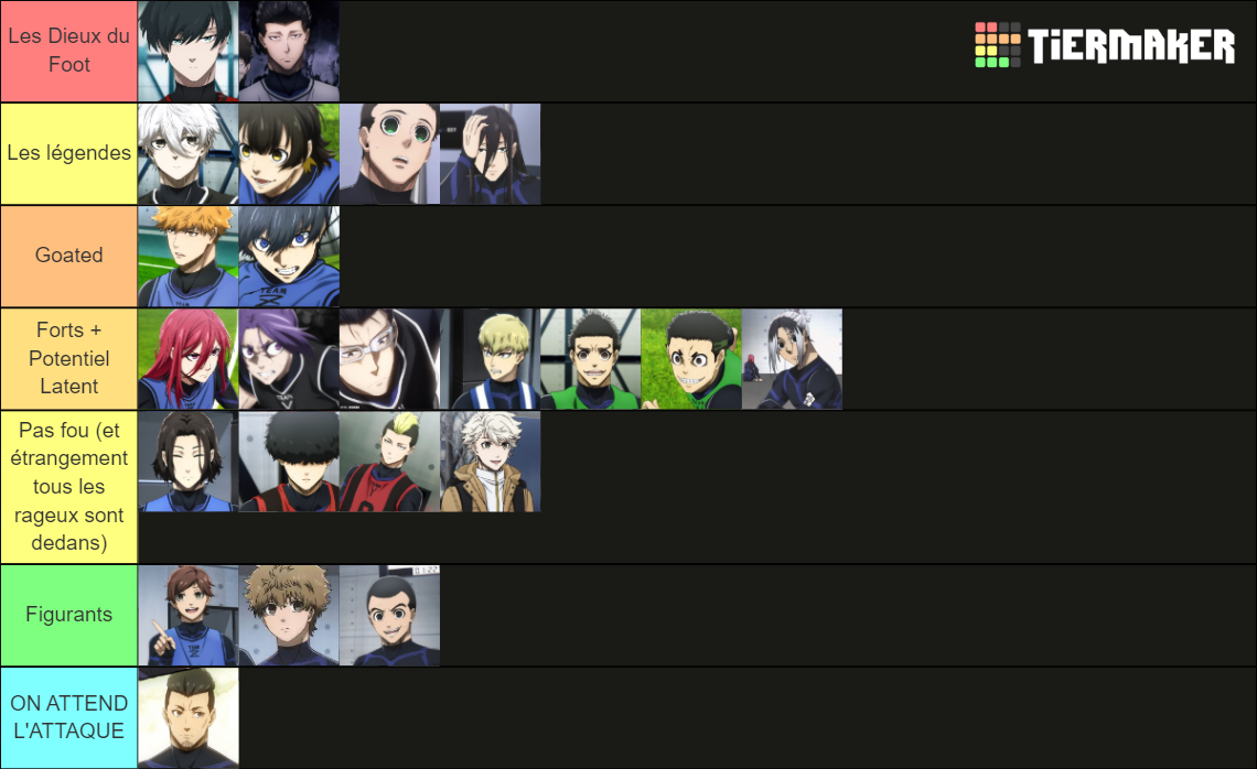Blue Lock Anime Characters TL Tier List (Community Rankings) - TierMaker