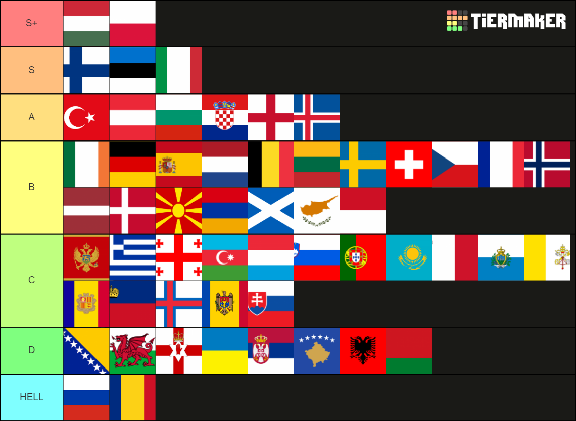 TIERLIST EUROPEAN COUNTRIES Tier List (Community Rankings) - TierMaker