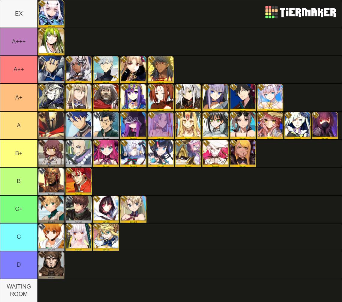 FGO Lancer (JP 7/7/23) Tier List (Community Rankings) - TierMaker