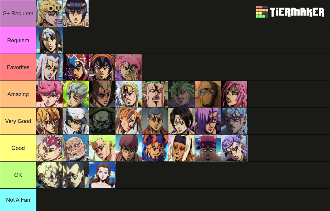 JoJo's Bizarre Adventure: Golden Wind Characters Tier List (Community ...