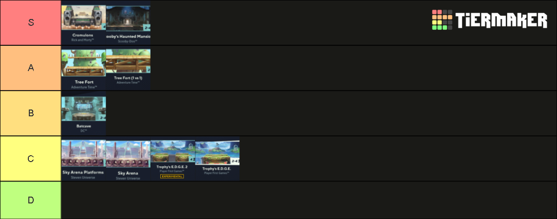 Multiversus Stages Tier List (Community Rankings) - TierMaker