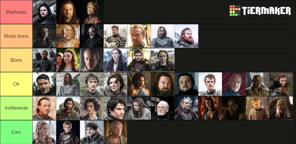 Game OF Thrones all characters TIER LIST by sehbaanabbasi Tier List ...