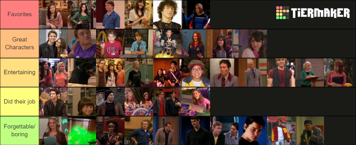 Villains From iCarly, Victorious, Zoey 101 and Drake andJosh Tier List ...