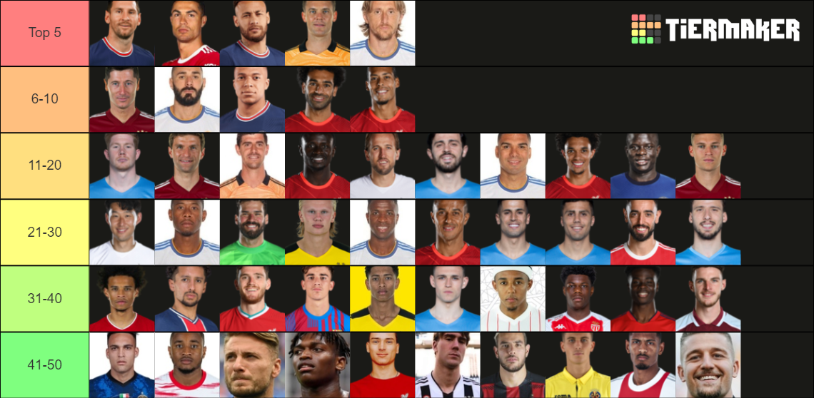 Top 50 Football Players 2022 Tier List (Community Rankings) - TierMaker