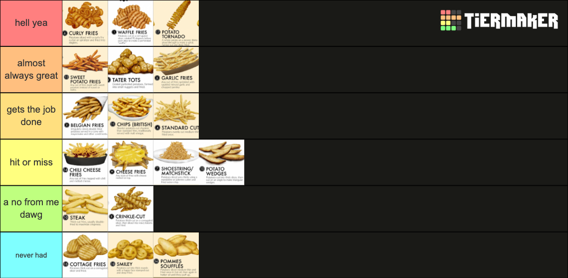 Styles of French Fries Tier List (Community Rankings) - TierMaker