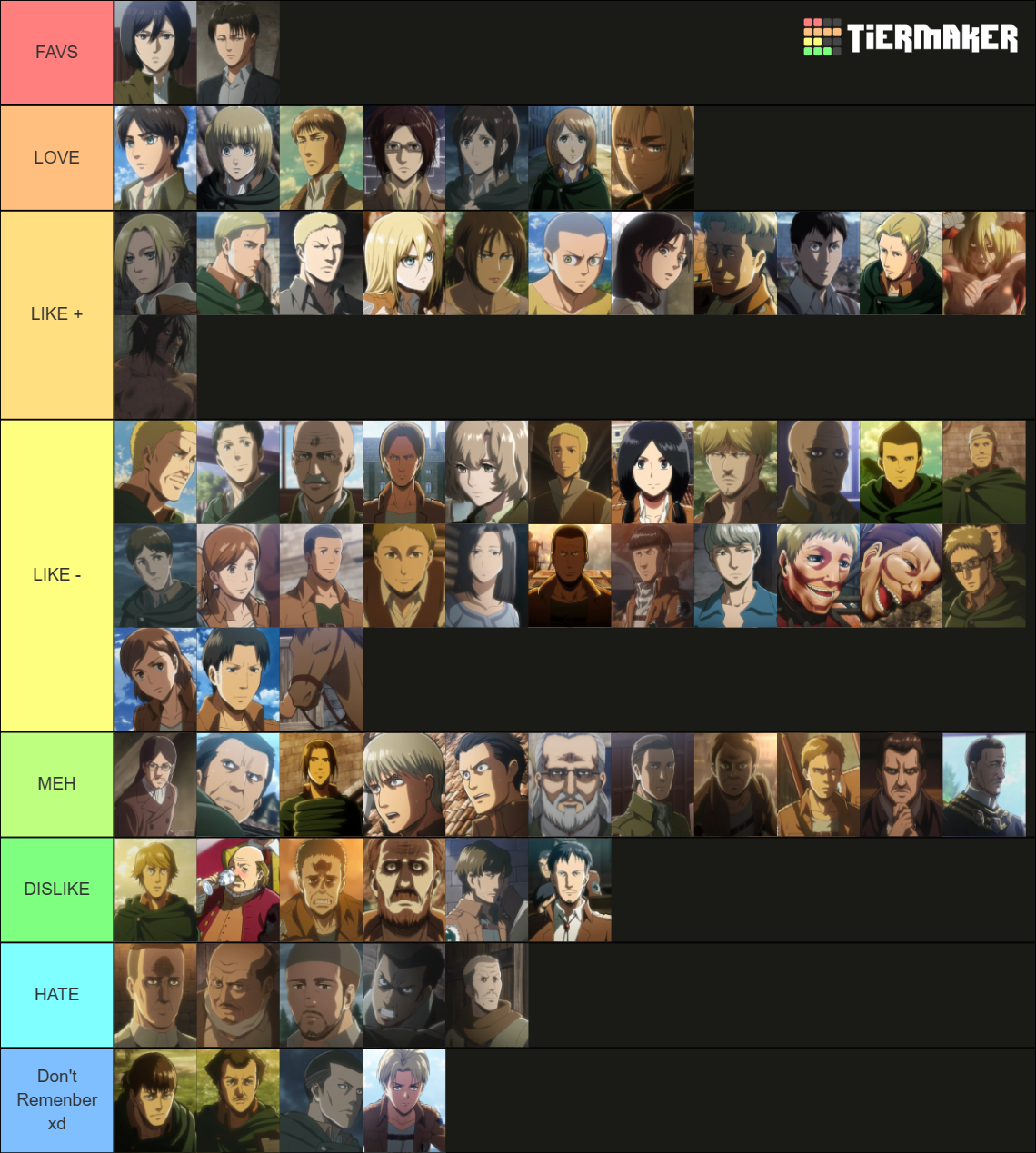 ATTACK ON TITAN - ALL CHARACTERS Tier List (Community Rankings) - TierMaker
