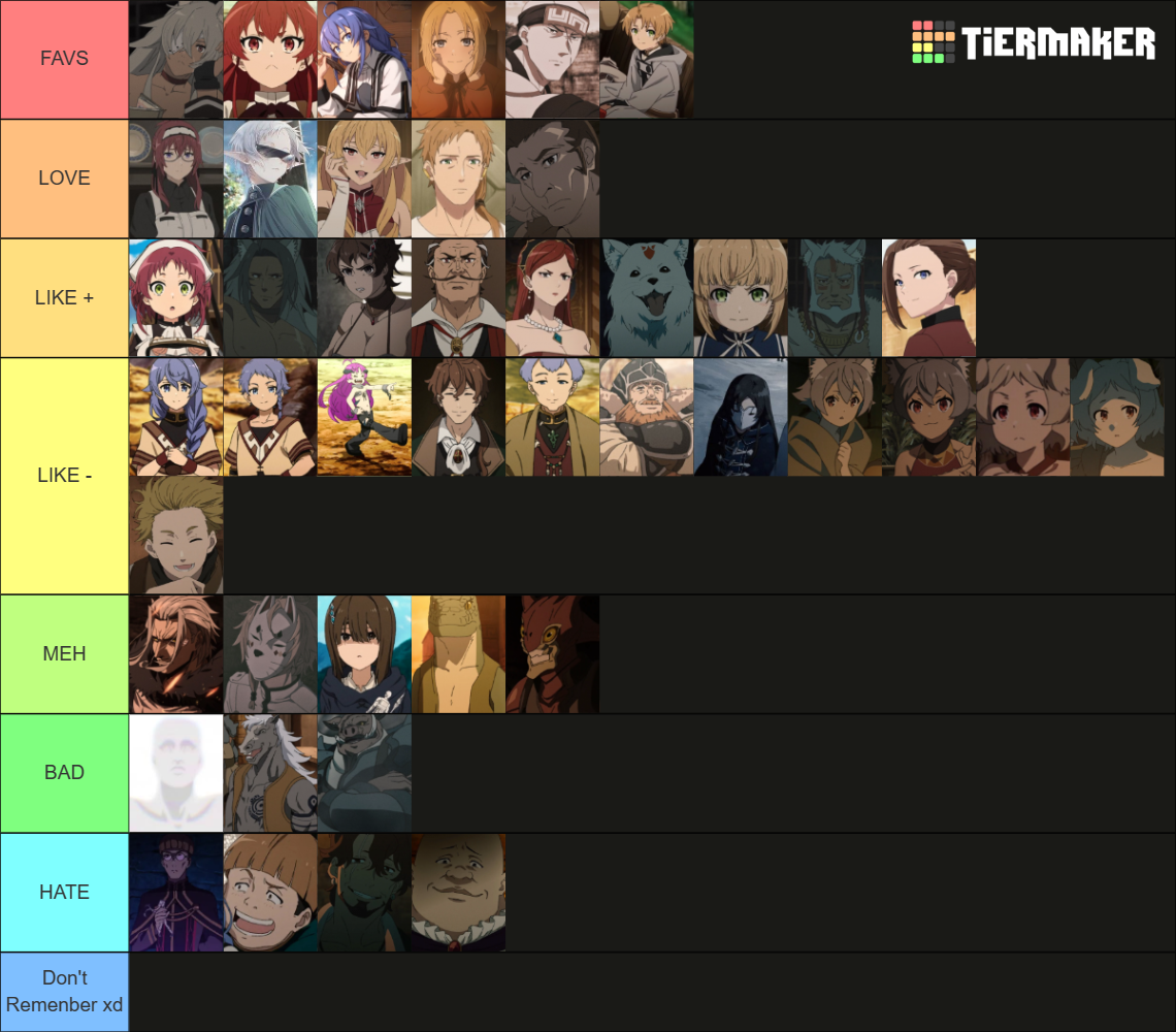 MUSHOKU TENSEI - ALL CHARACTERS Tier List (Community Rankings) - TierMaker