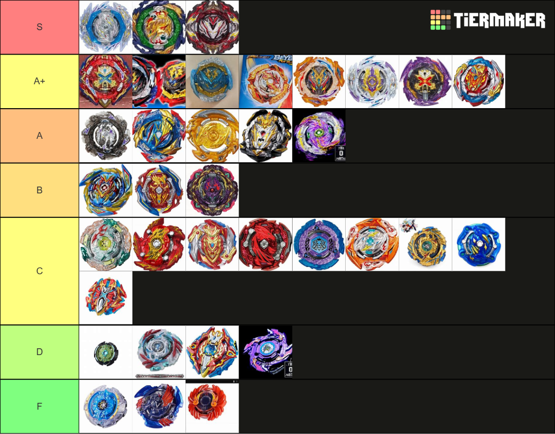 Beyblade redo Tier List (Community Rankings) - TierMaker