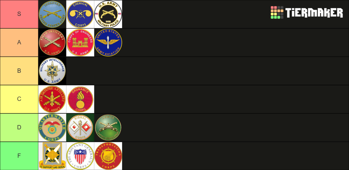 Branches of the Army Tier List (Community Rankings) - TierMaker
