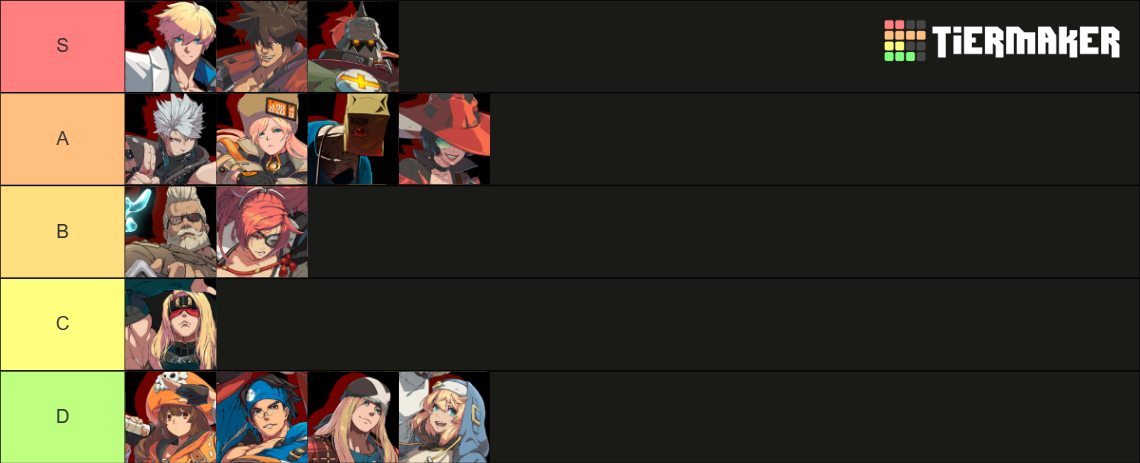 Guilty Gear Strive (+ Bridget) Tier List (Community Rankings) - TierMaker