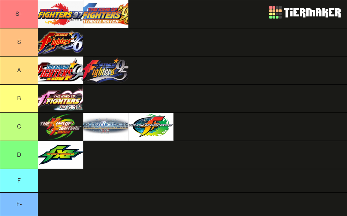 KOF Game Tier List (Community Rankings) - TierMaker