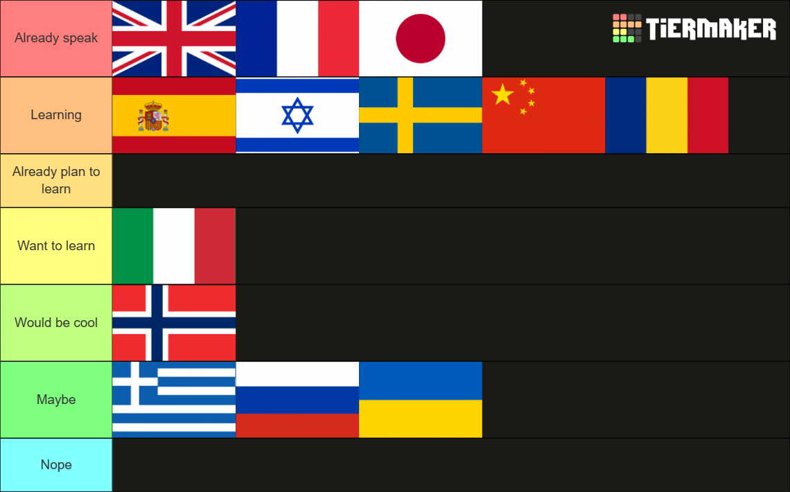 Languages to learn Tier List (Community Rankings) - TierMaker