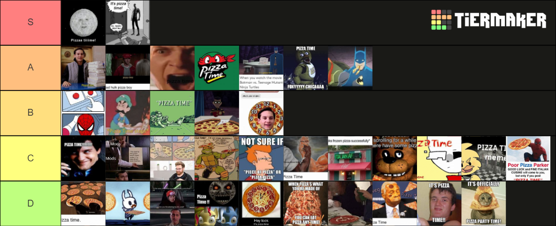 Pizza Time! meme Tier List (Community Rankings) - TierMaker