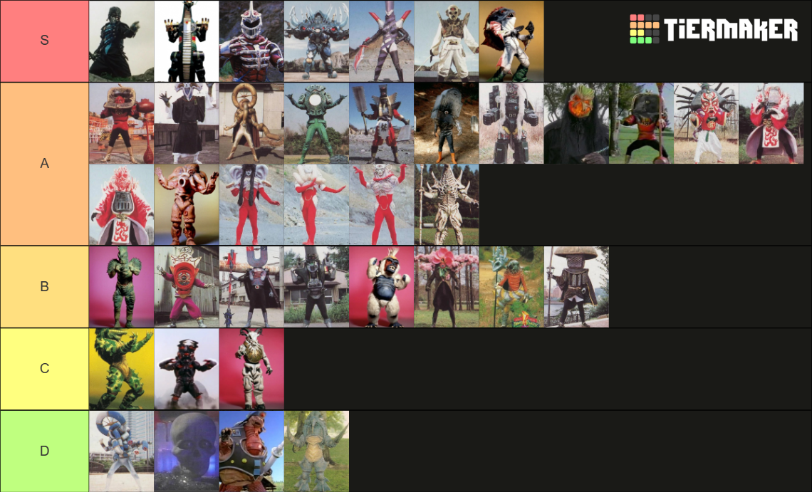 Power Rangers Season 2 Monsters Tier List (Community Rankings) - TierMaker