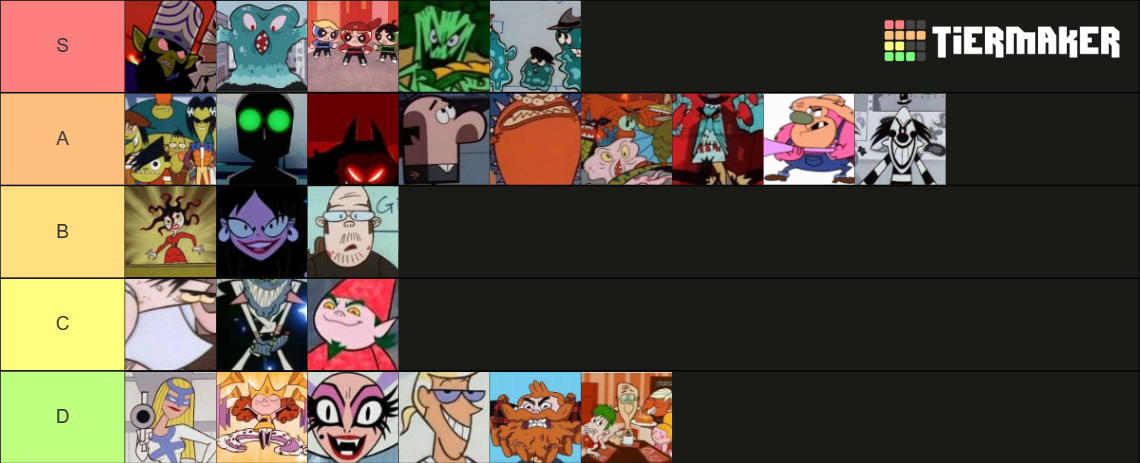 PPG Villains Tier List (Community Rankings) - TierMaker