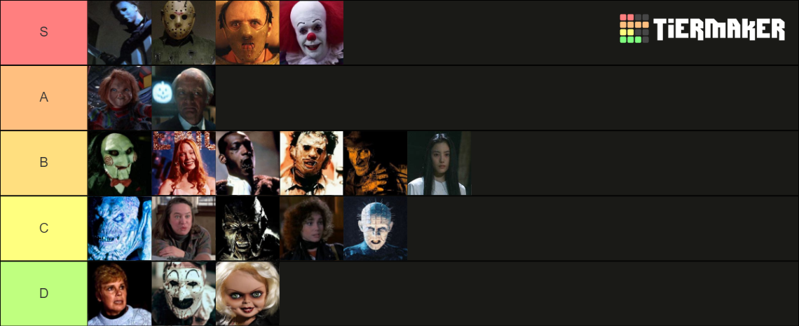 Slasher Tier🔪🩸 Tier List (Community Rankings) - TierMaker