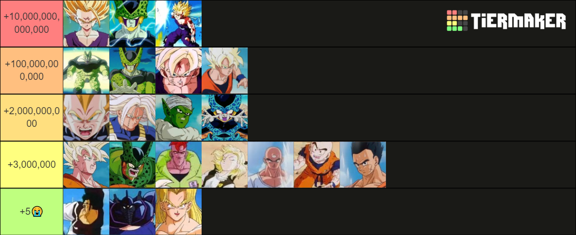 The Cell Games Power Level Tier Tier List (Community Rankings) - TierMaker